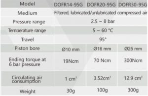 DOFR-G Single Finger Pneumatic Clamp - AUTOBOT (THAILAND)